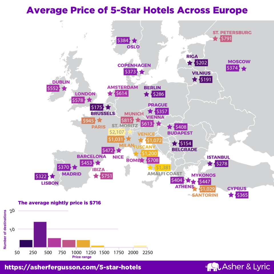 How Much 5-Star Hotels Cost: Top 100 Destinations (2020)