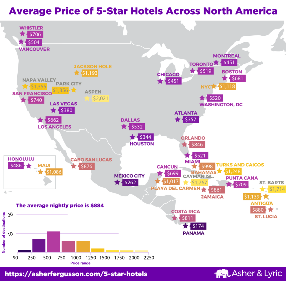 How Much 5-Star Hotels Cost: Top 100 Destinations (2020)